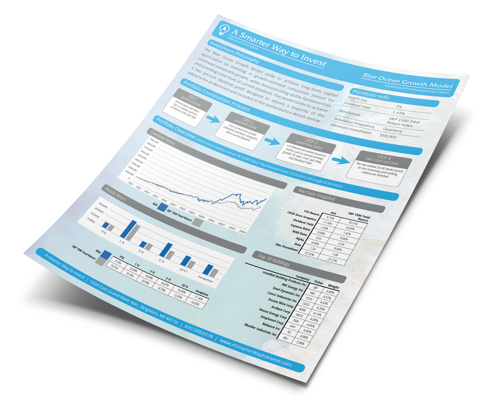 Focused Models - A Smarter Way To Invest