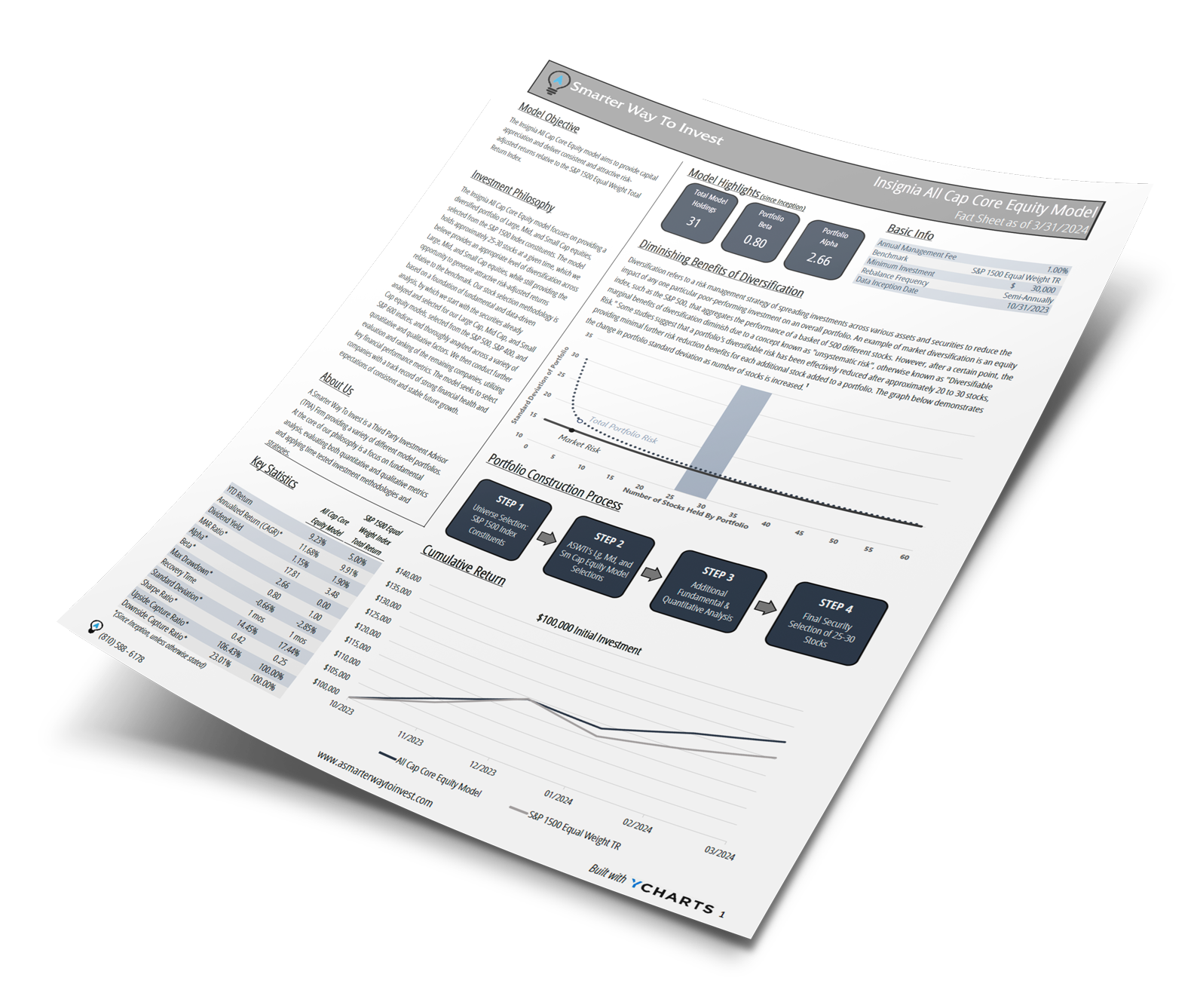 Re-introducing: Insignia All-Cap Core Equity Model - Smarter Way