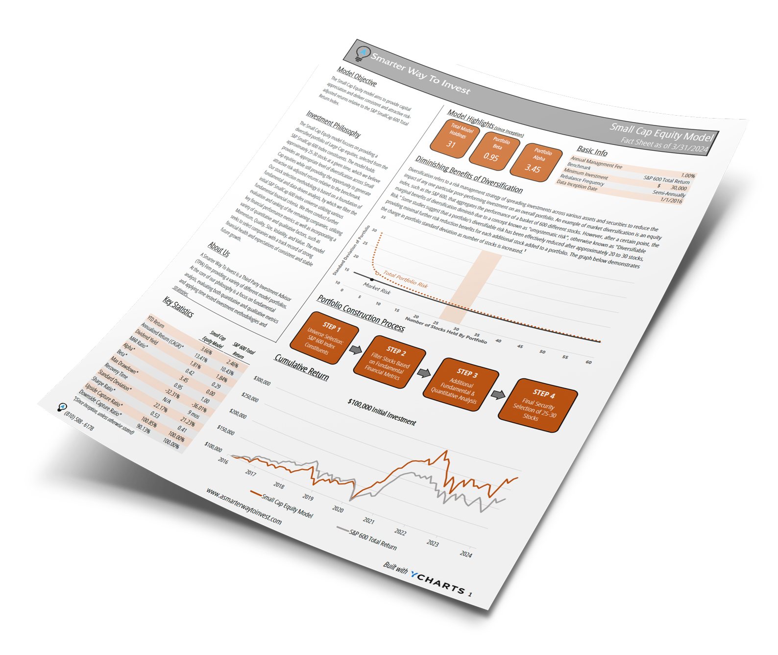 Focused Models - A Smarter Way To Invest